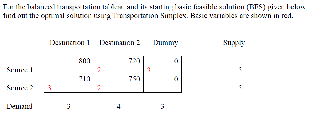 Solved For the balanced transportation tableau and its | Chegg.com