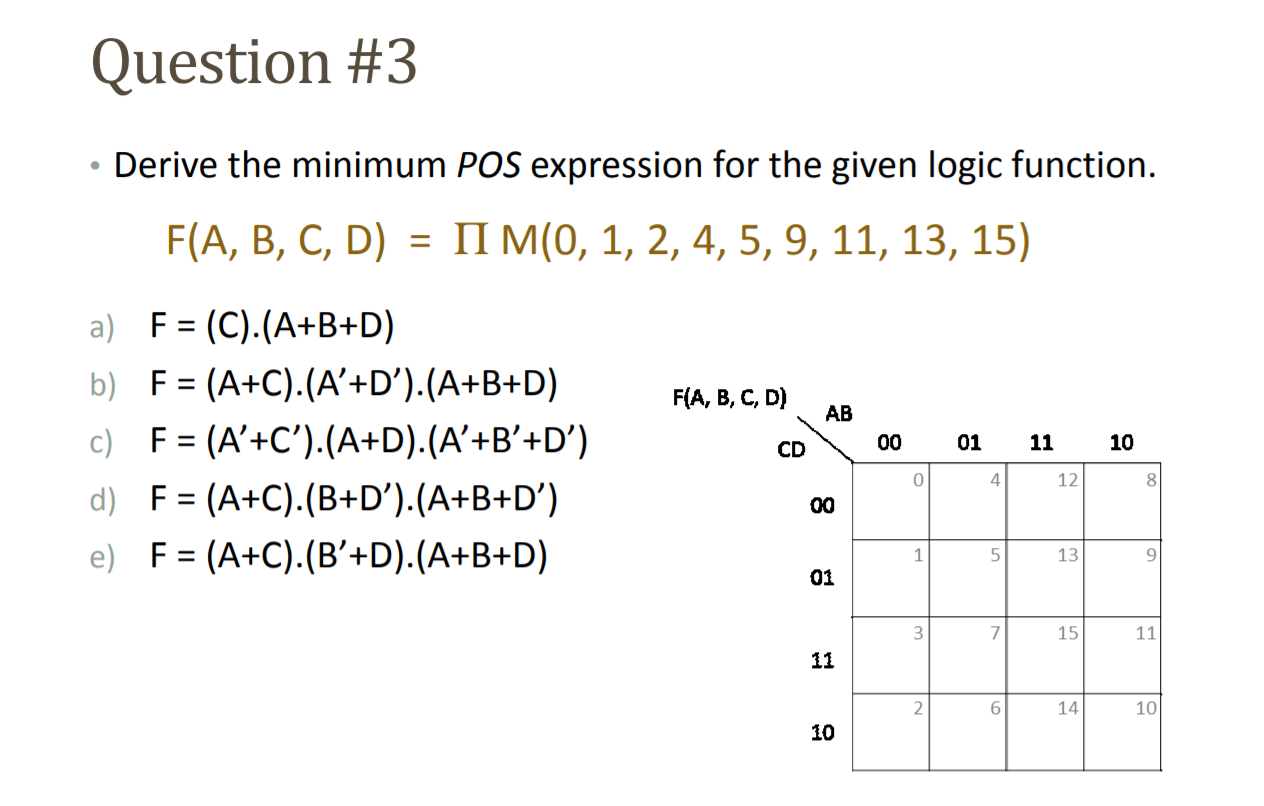 Solved Question #3 • Derive the minimum POS expression for | Chegg.com