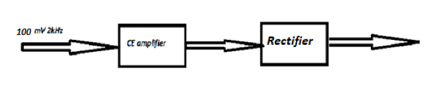 Solved Final Project Requirements Amplify and rectify AC | Chegg.com
