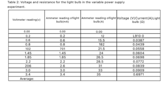 VOLTAGE VS CURRENT GRAPH FOR LIGHT BULB--graph is | Chegg.com