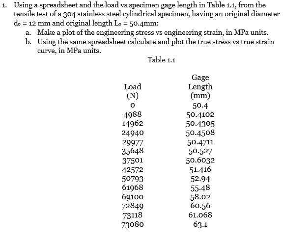 Solved 1. Using a spreadsheet and the load vs specimen gage | Chegg.com