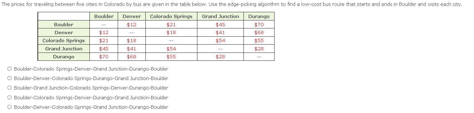 Solved The prices for traveling between five cities in | Chegg.com