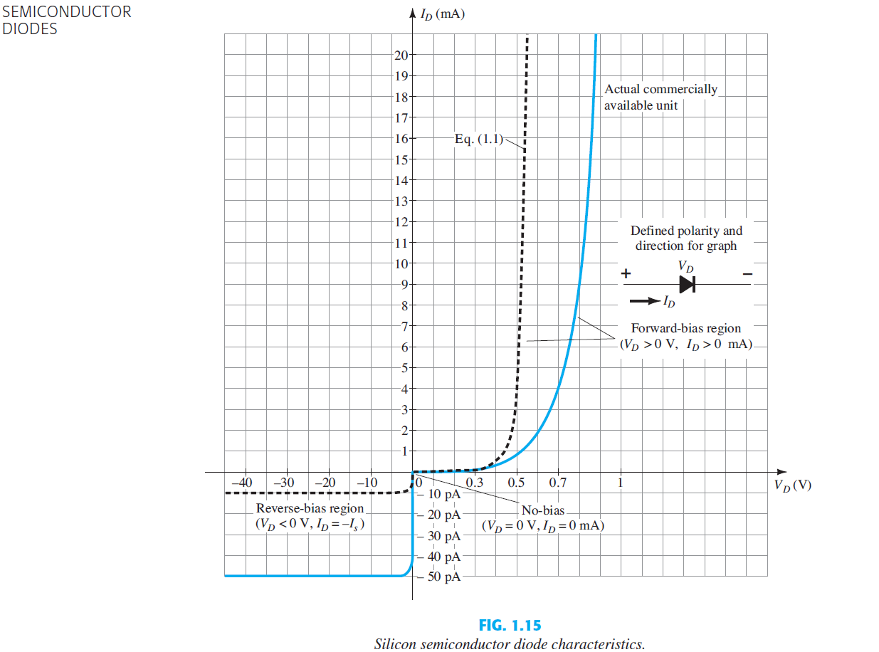 Solved Q2:a: Determine the static or dc resistance of the | Chegg.com