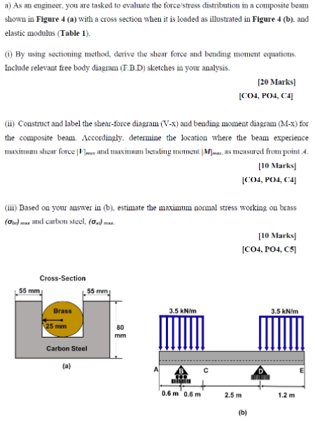 Solved strenght of materials | Chegg.com