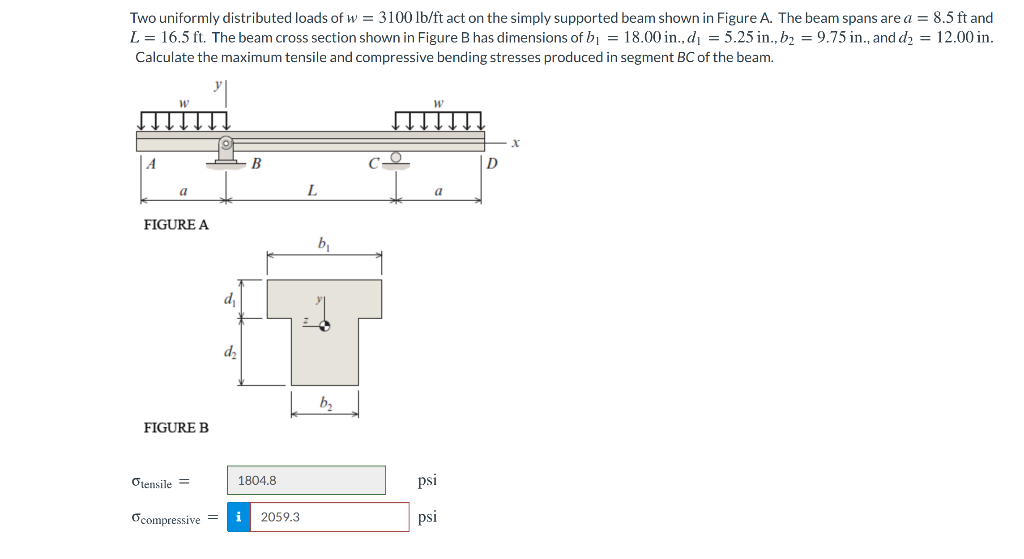 Solved Two uniformly distributed loads of w = 3100 lb/ft act | Chegg.com