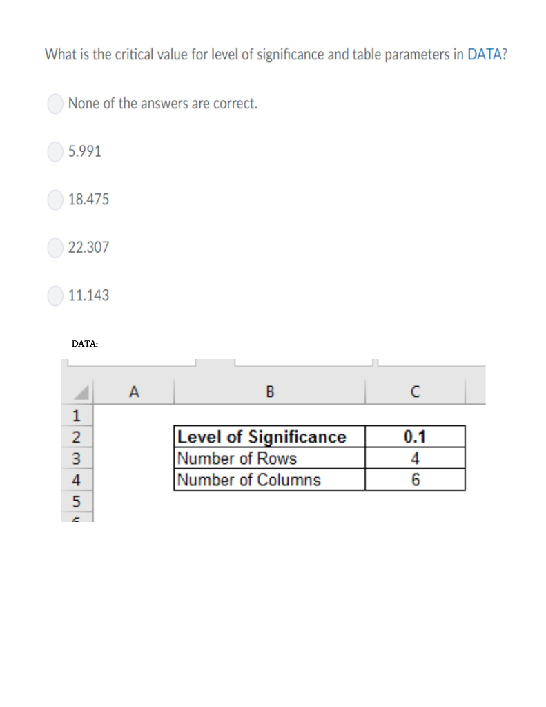 Solved What is the critical value for level of significance | Chegg.com