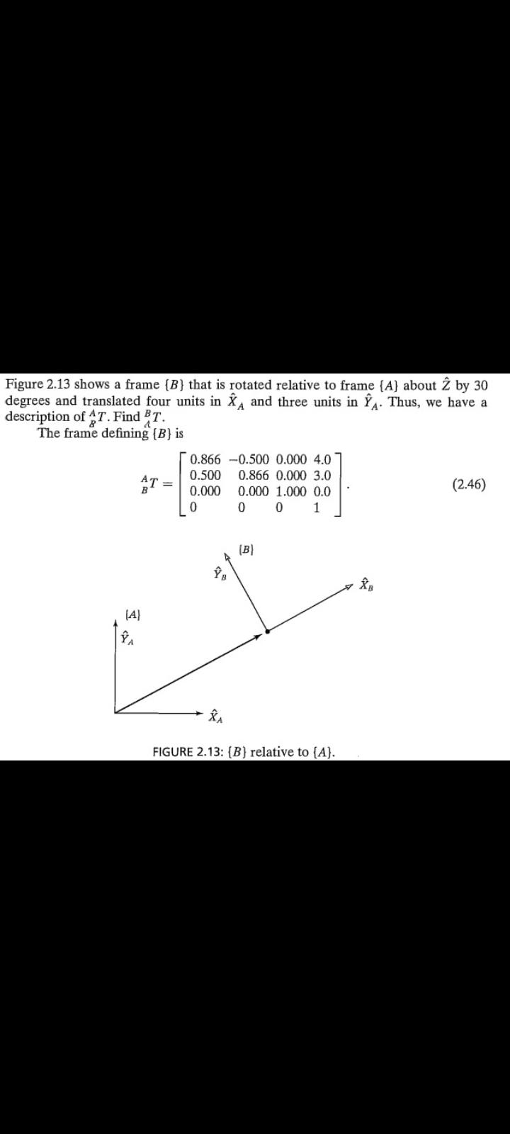 Solved Figure 2.13 shows a frame {B} that is rotated | Chegg.com