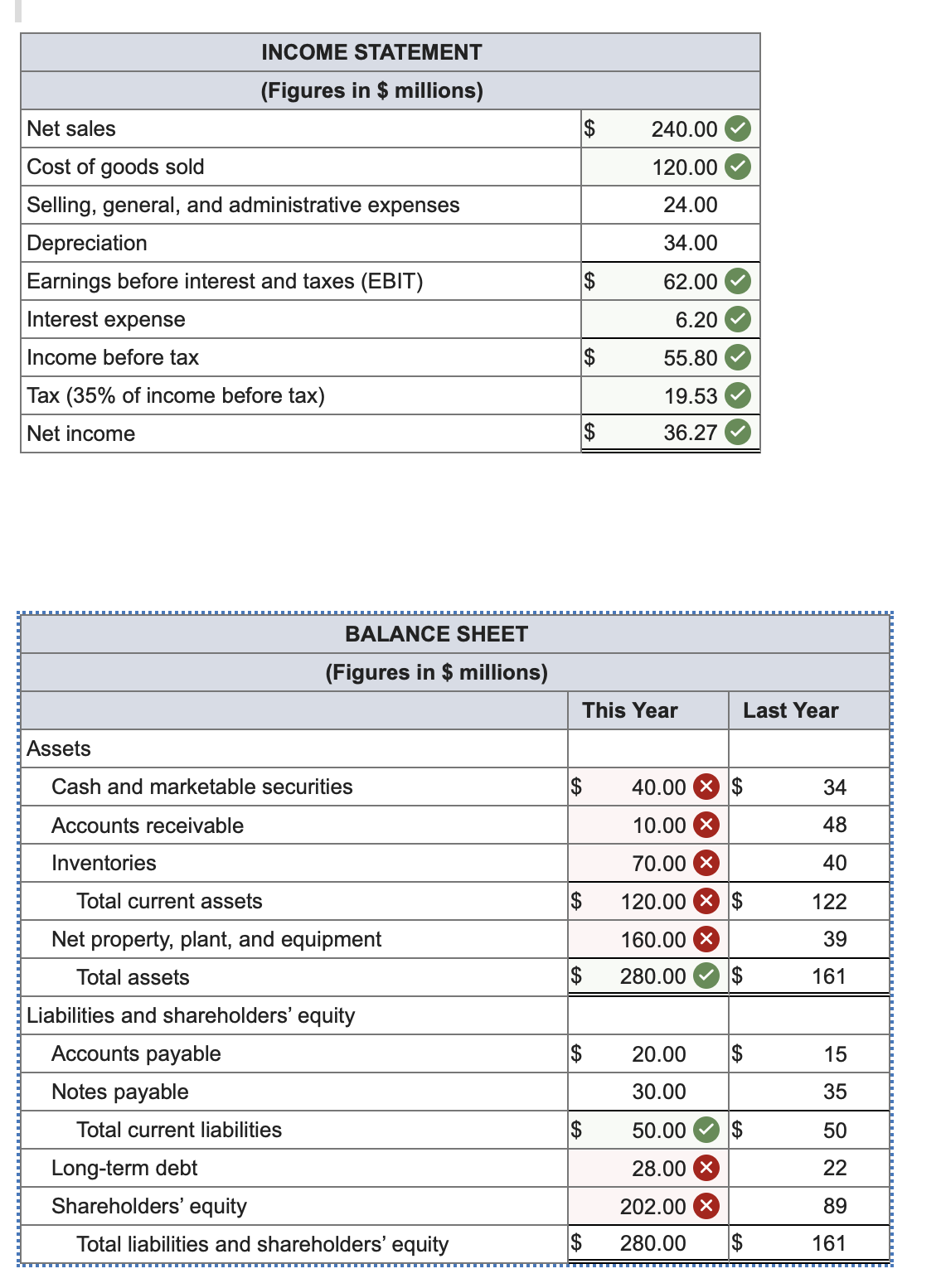 Solved Long-term debt ratio 0.1 Times interest | Chegg.com