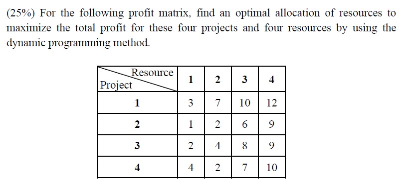 Solved \( (25 \%) \) ﻿For the following profit matrix, find | Chegg.com