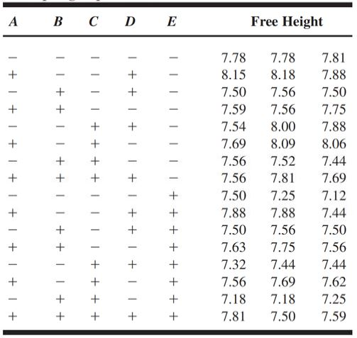How do you create a alias structure for this data set | Chegg.com