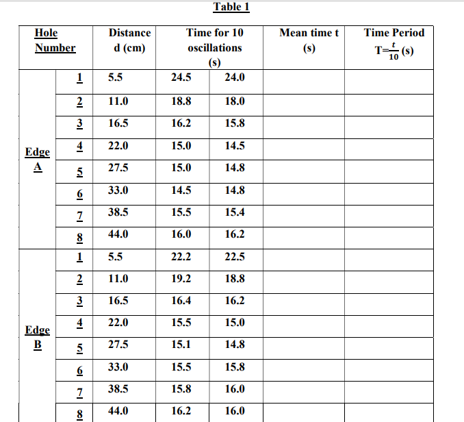 Solved This is the Physics lab report, please solve it by | Chegg.com