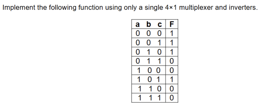 Solved Implement the following function using only a single | Chegg.com