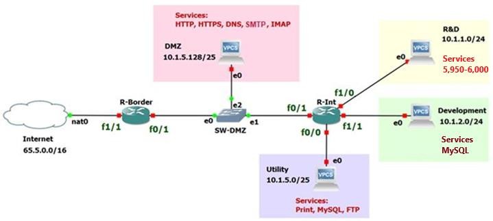 Solved Problem 2 75 Acl Configuration For This