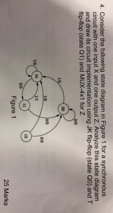 Solved 6 Write A Behavioral Vhdl Description For A 4 Bit