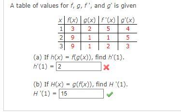 Solved A table of values for f,g,f′, and g′ is given (a) If | Chegg.com