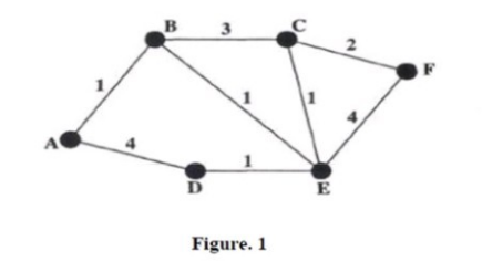 a) Using Dijkstra's routing algorithm, show the | Chegg.com