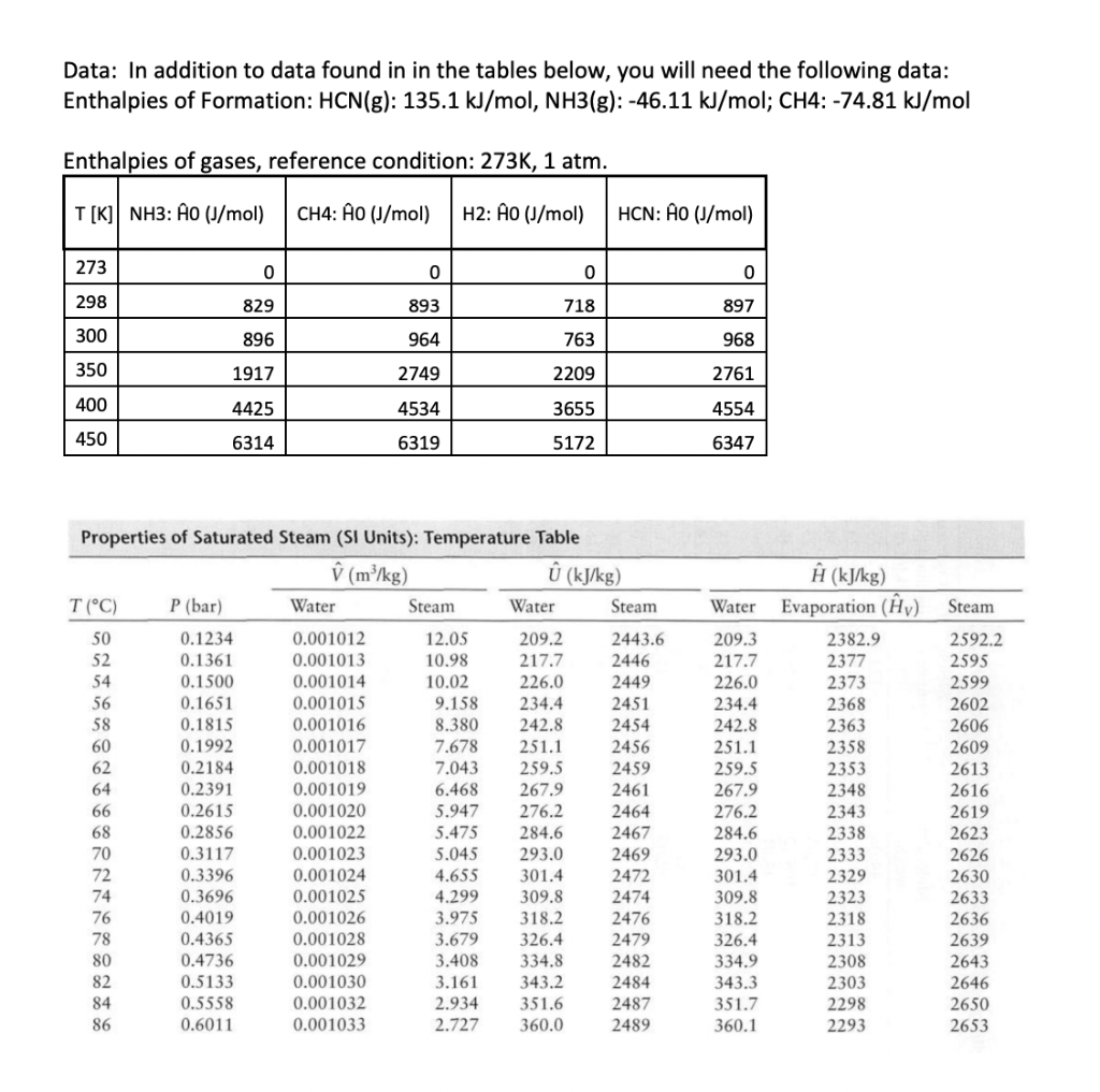 Solved Methane (CH4) and ammonia ( NH3) are sent to a | Chegg.com