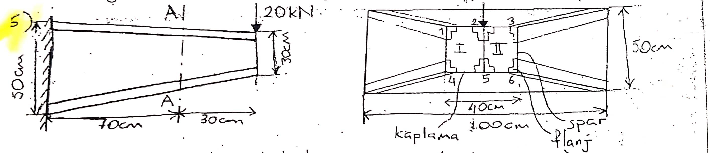 Solved The wing box shown in the figure consists of flanges, | Chegg.com