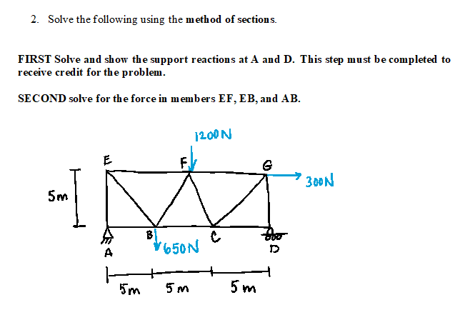 Solved 2. Solve the following using the method of sections. | Chegg.com