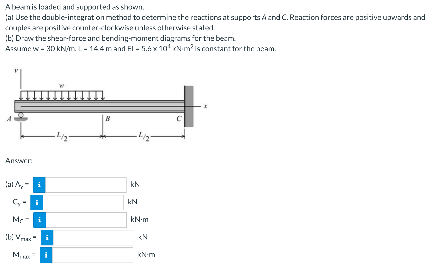 Solved A beam is loaded and supported as shown. (a) Use the | Chegg.com