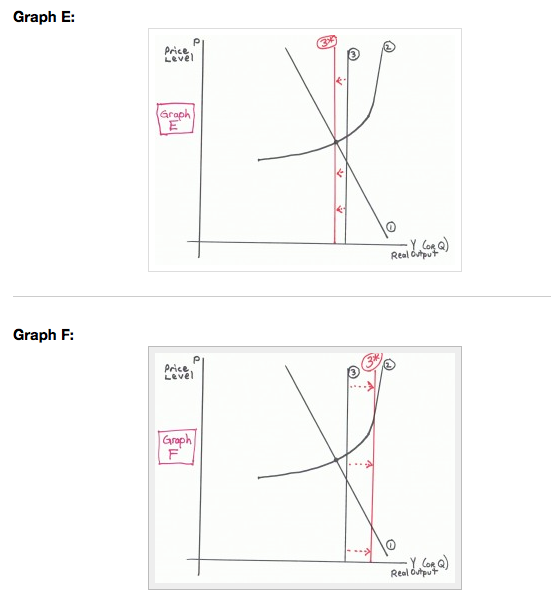 Solved This worksheet is really a giant, graphical matching | Chegg.com