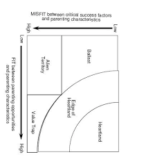 Solved For parent-fit matrix, choose two of LVMH brands for | Chegg.com