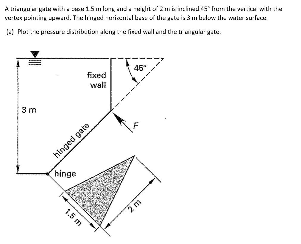 Solved A triangular gate with a base 1.5 m long and a height | Chegg.com