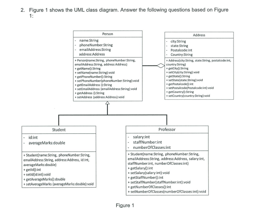 Solved 2 Figure 1 Shows The Uml Class Diagram Answer The 