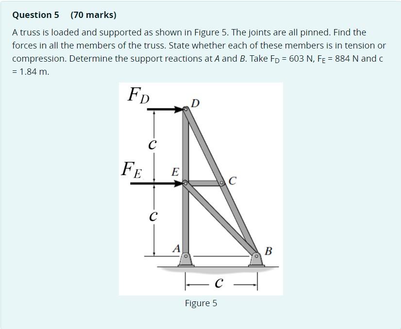 [Solved]: A truss is loaded and supported as shown in Figu