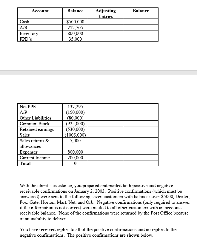 Solved Receivables Confirmation Exercise (10 points) You | Chegg.com