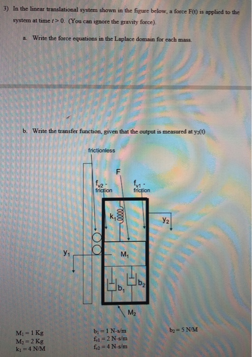 Solved 3) In the linear translational system shown in the | Chegg.com