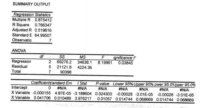 Case 7—Bond Construction Company Upon completing a | Chegg.com