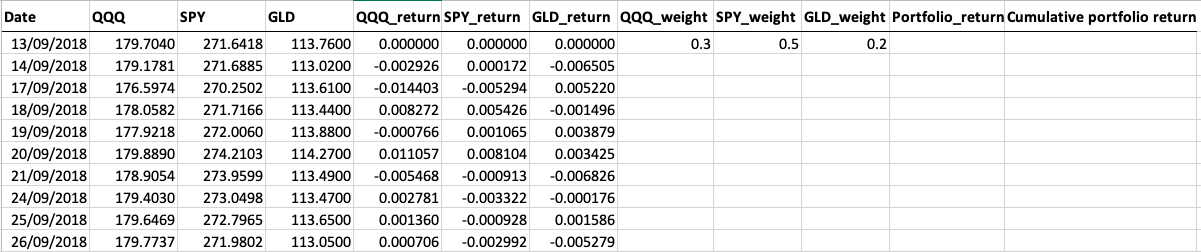 Solved In Python 3: I have a dataframe containing daily | Chegg.com