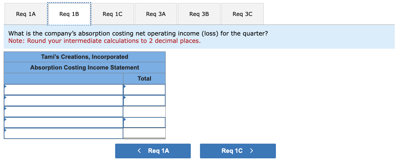 Solved Reconcile the variable and absorption costing | Chegg.com