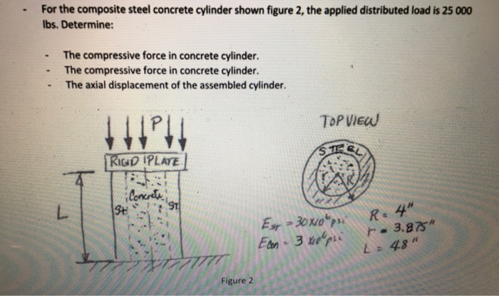 Solved For the composite steel concrete cylinder shown | Chegg.com
