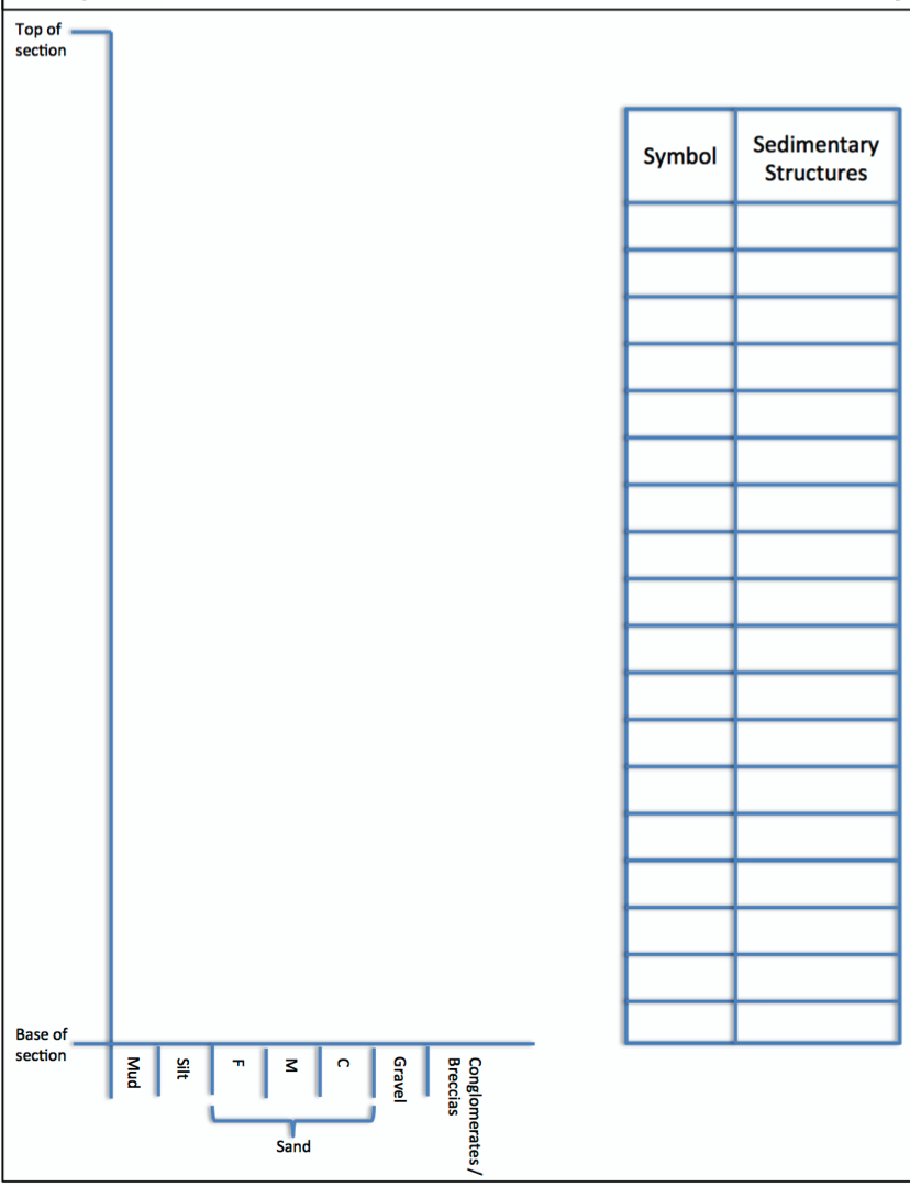 Solved For each of the environments in the image below, fill | Chegg.com