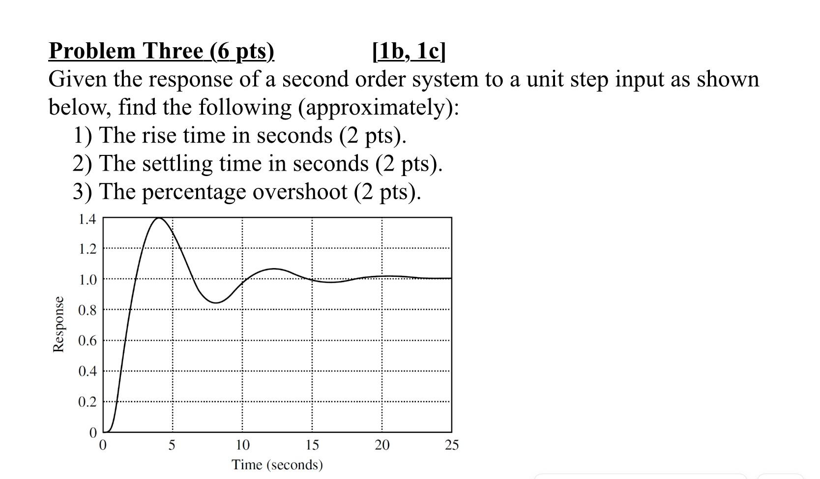 Solved Problem Three (6 pts). [1b, 1c] Given the response of | Chegg.com