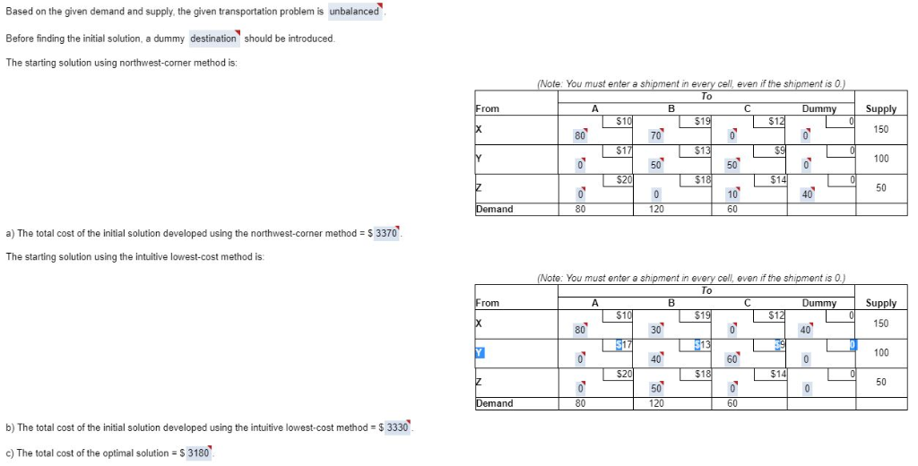 Solved Find an initial solution to the following | Chegg.com
