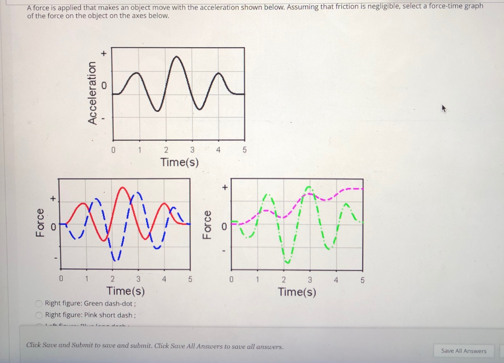 Solved A Force Is Applied That Makes An Object Move With The