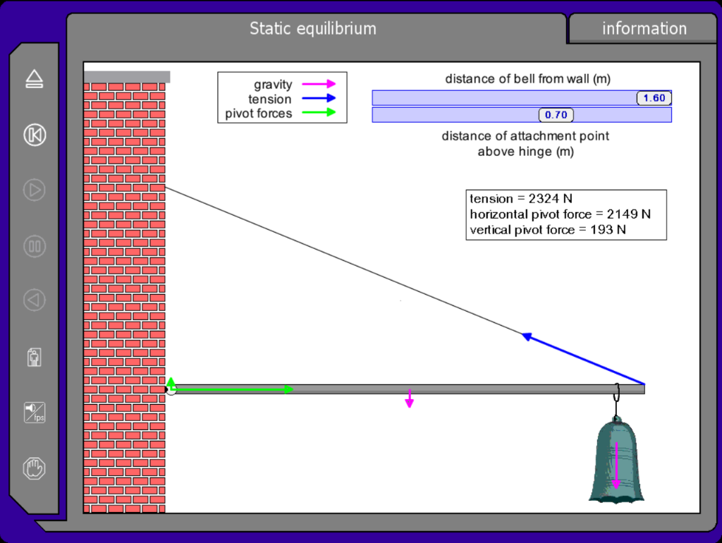 Solved A C D F G k M. N C 1 Distance Horizontal Pivot Force | Chegg.com