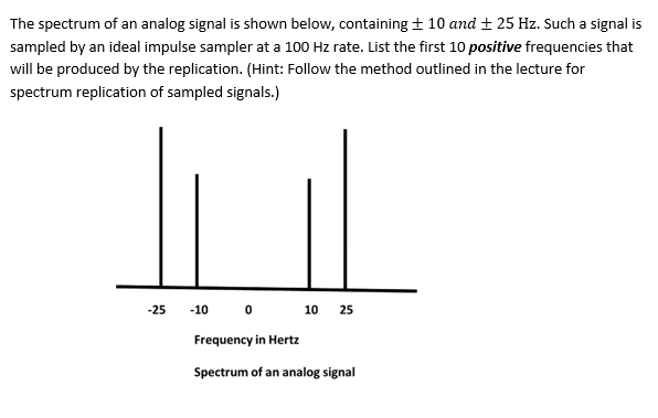 Solved The spectrum of an analog signal is shown below, | Chegg.com