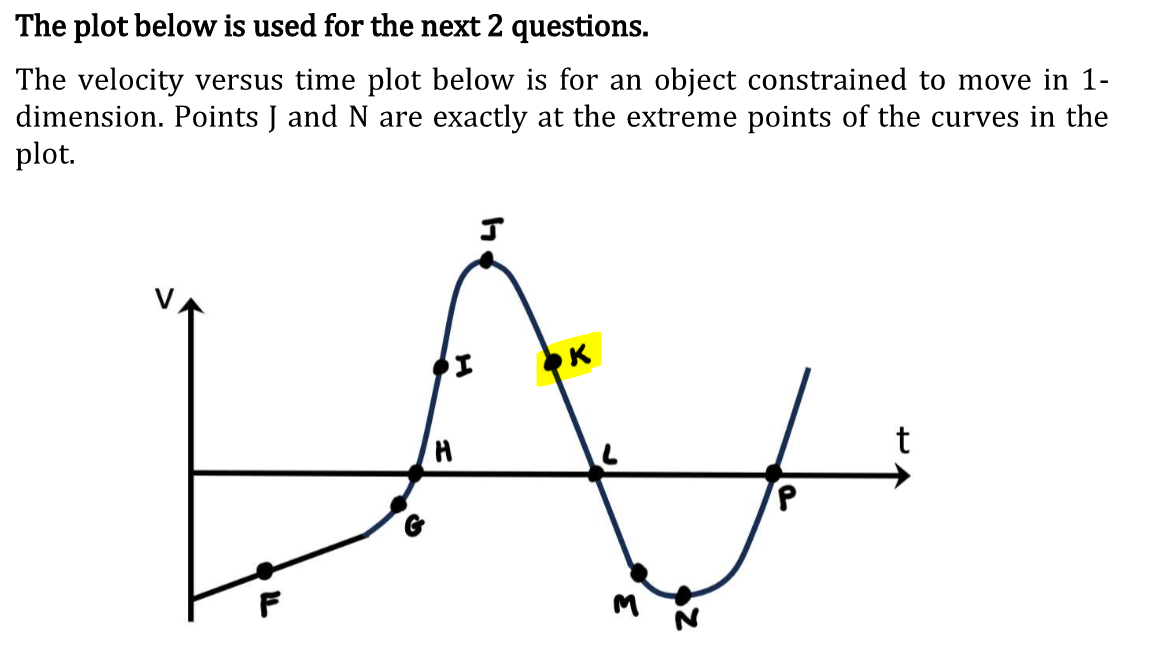 Solved The plot below is used for the next 2 questions. The | Chegg.com