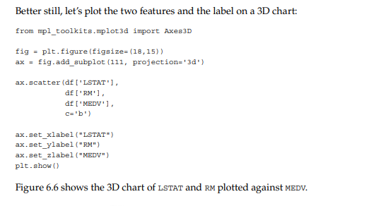 plt. scatter (df ['LSTAT'], df ['MEDV'], marker='o') | Chegg.com