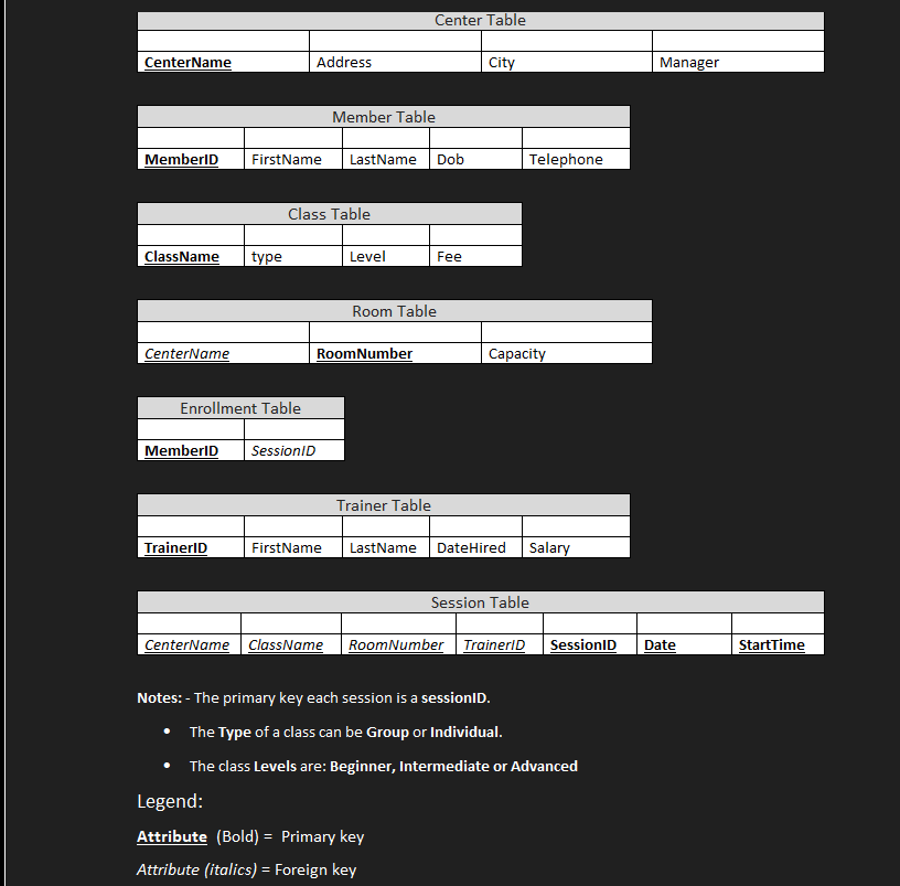 Solved Question 8 (2 points): list the class name, the | Chegg.com
