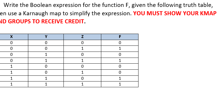 Solved . Write the Boolean expression for the function | Chegg.com
