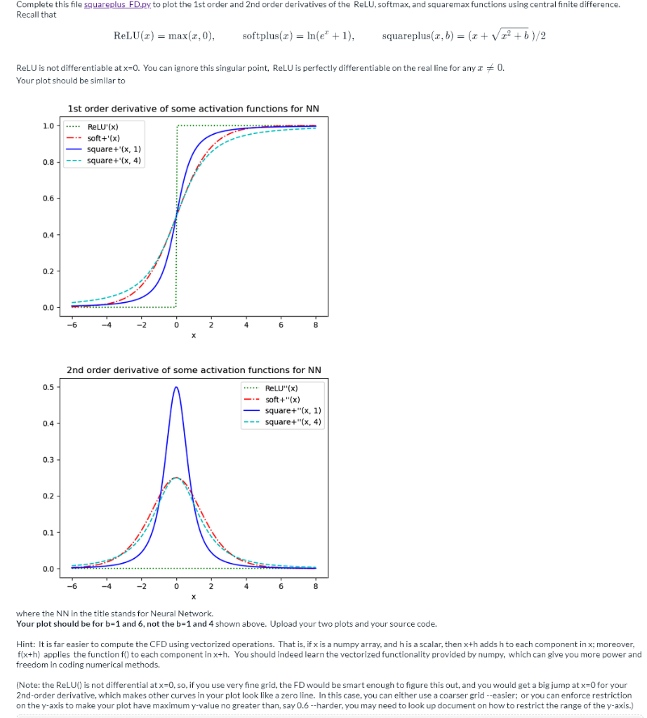 Complete this file squareplus FD.py to plot the 1st | Chegg.com