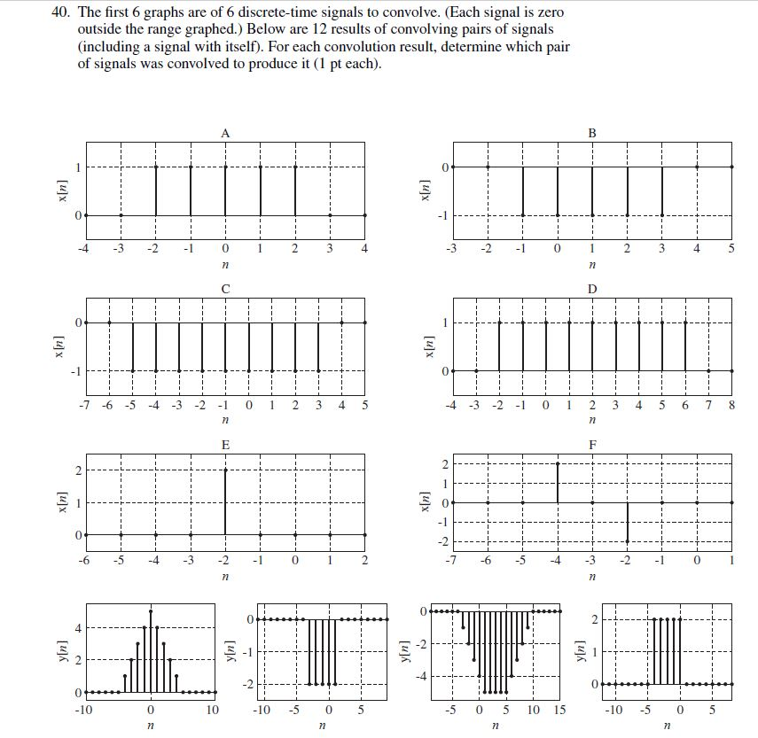 Solved 40. The first 6 graphs are of 6 discrete-time signals | Chegg.com
