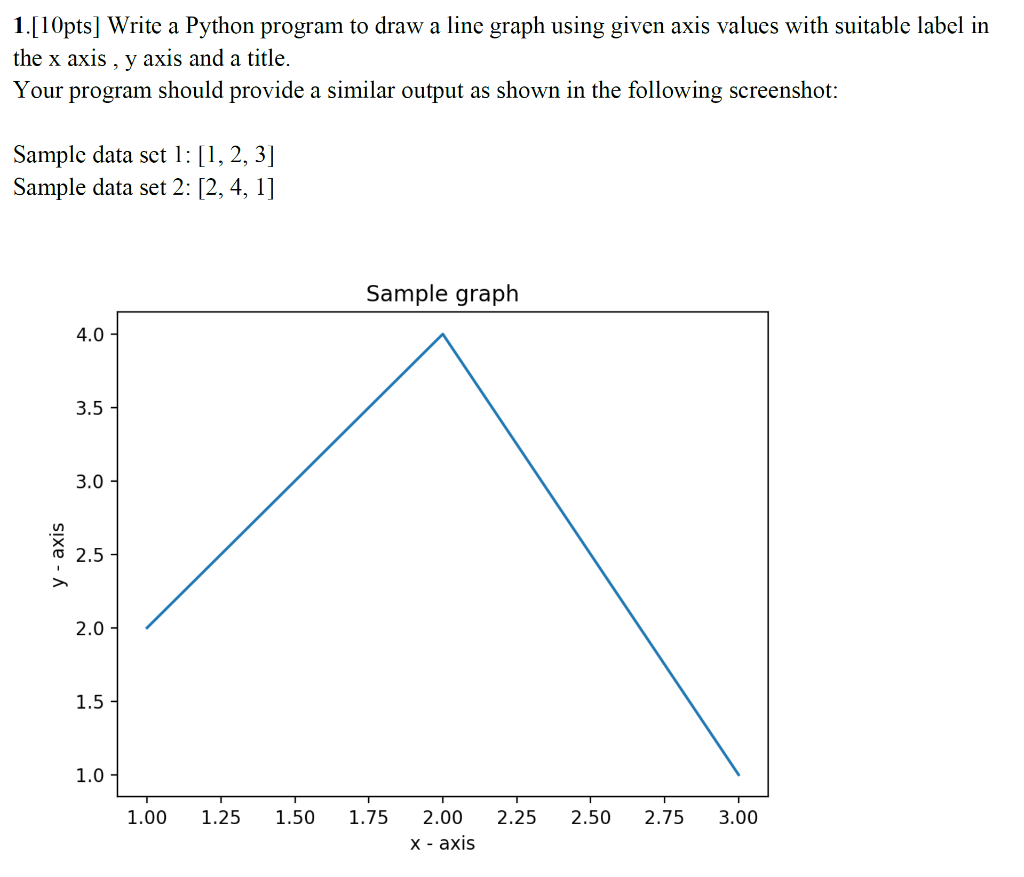 Solved 1 10pts Write A Python Program To Draw A Line Graph Chegg