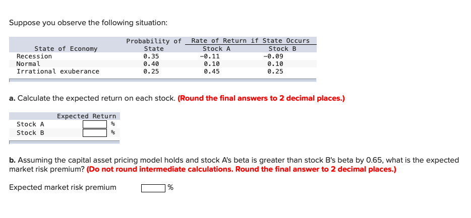Solved Suppose you observe the following situation: | Chegg.com