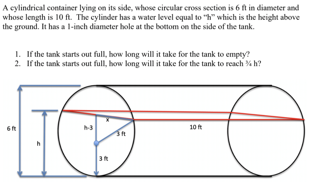 Solved A cylindrical container lying on its side, whose | Chegg.com